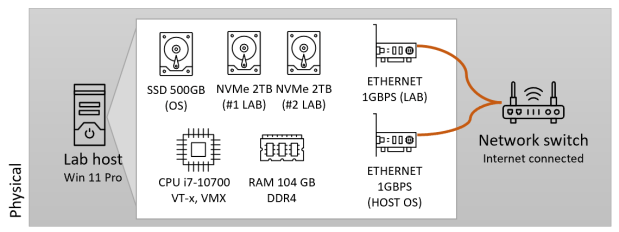 Step 1: Provision an Azure Stack HCI test lab (using MSLabs) – Nick on HCI